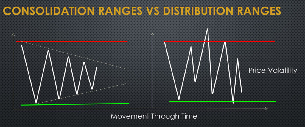 Support and Resistance in Trends and Reading Accumulation/Consolidation ...