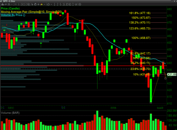 The Golden Ratio and Using Fib Extensions to Pick Targets – Learning ...