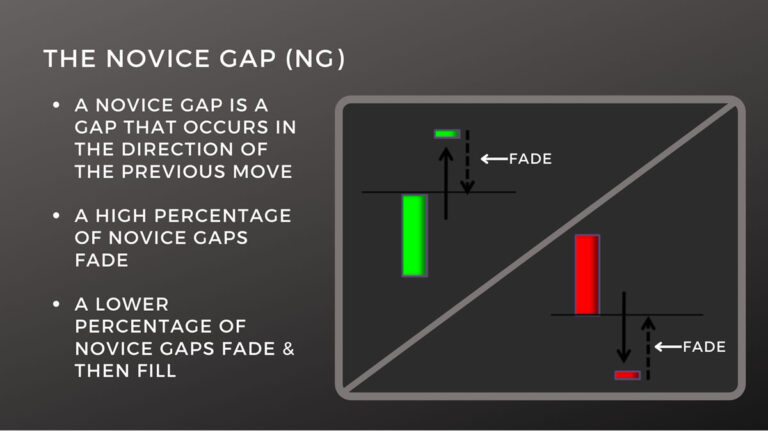 Introduction to Gap Strategies & Types of Gaps – Learning Day Trading
