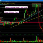 One-on-One Coaching with Michael DiGioia – Learning Day Trading