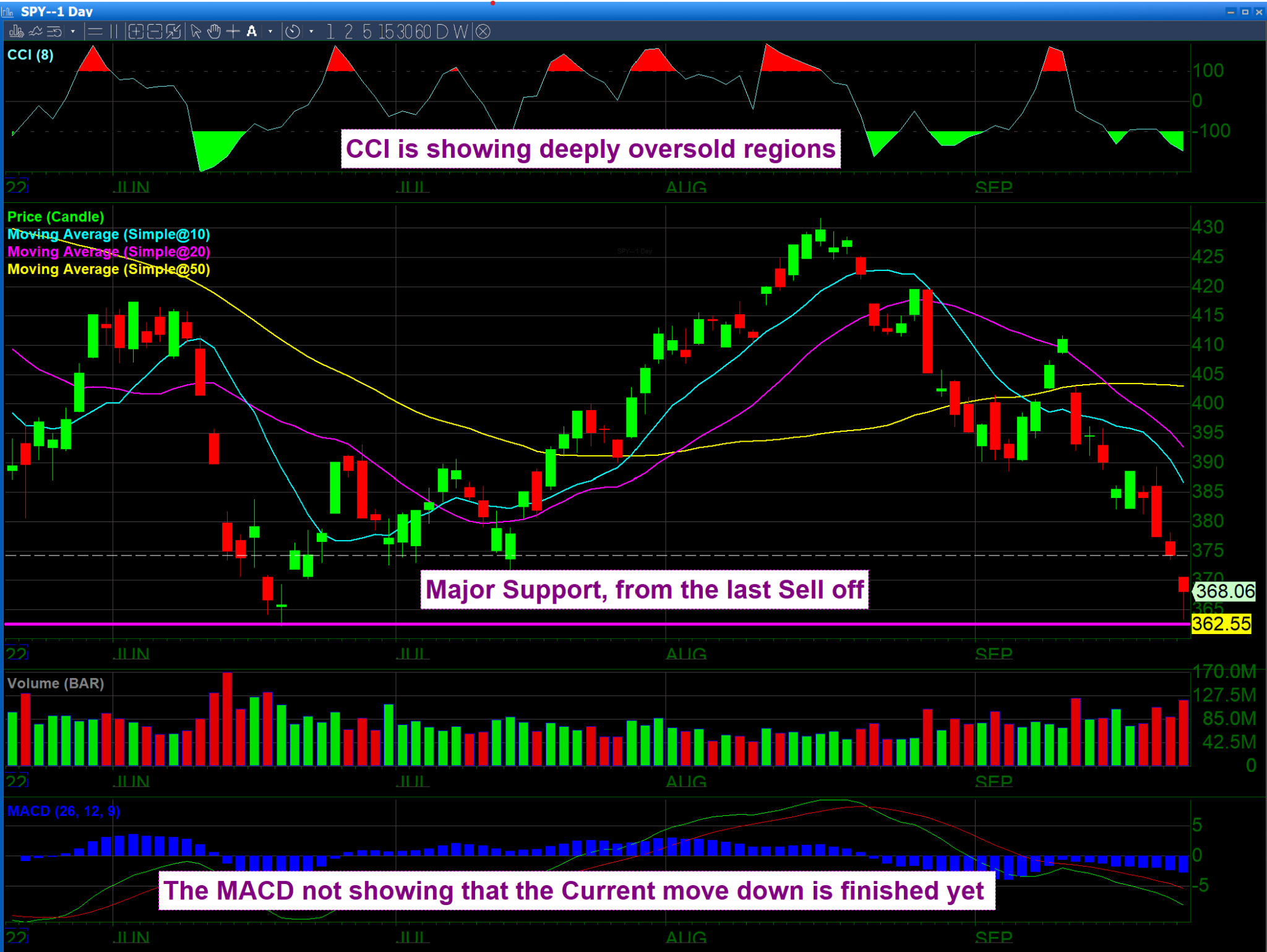 Understanding the Relationship between Interest Rates and the Markets ...