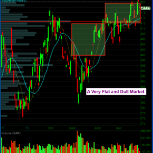 Learning Day Trading – Learning Day Trading